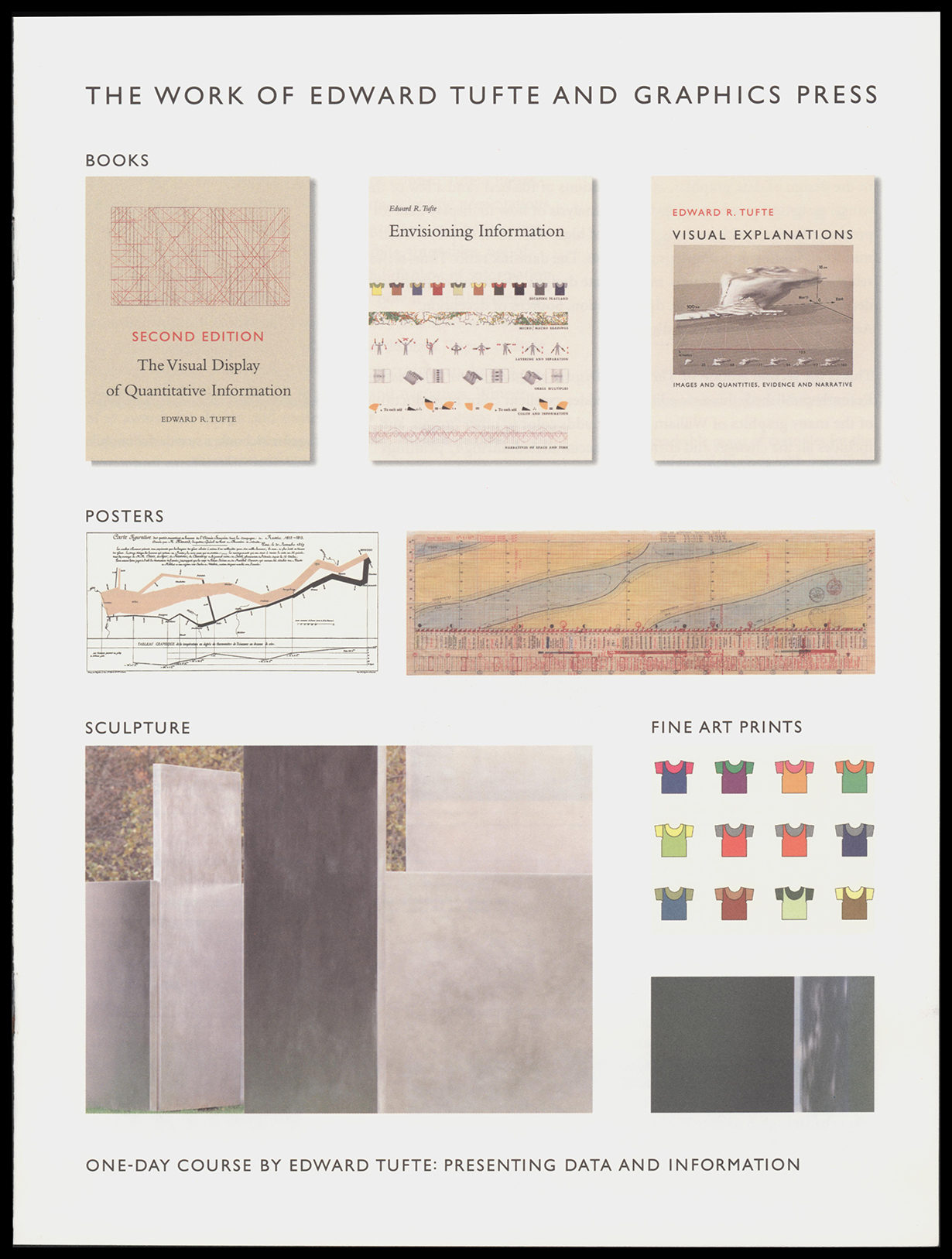 Tufte Graphics